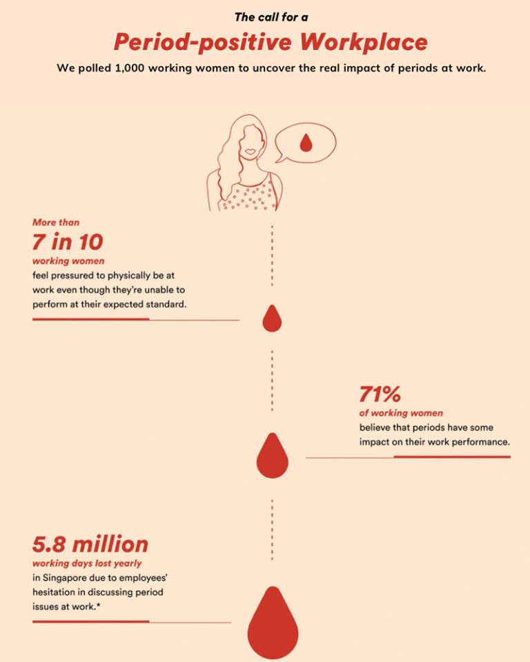 This Initiative Is Offering Free Period Pantry Kits To Raise Awareness
